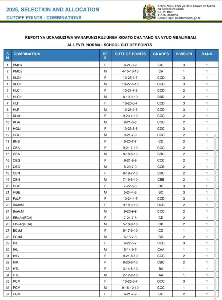 Cutoff Points Five Selection 2025/2026 PDF Normal Schools