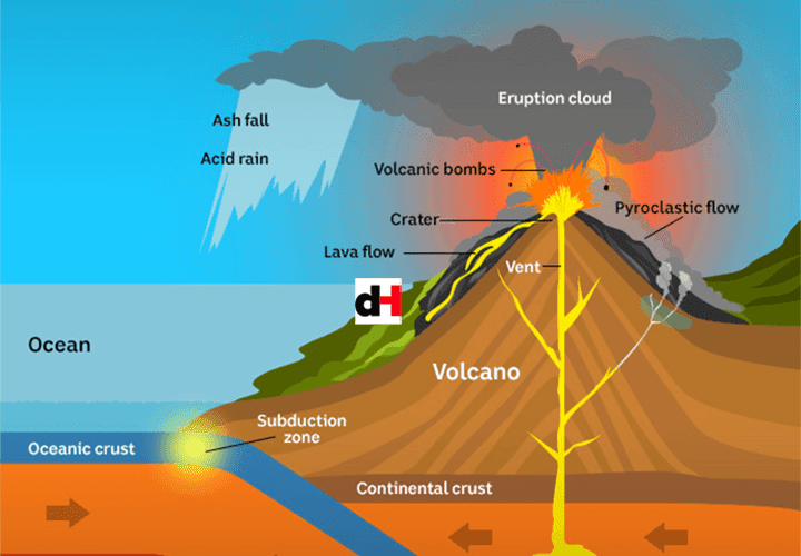 TOPIC 4: ELEMENTARY SURVEYING - GEOGRAPHY NOTES FORM THREE
