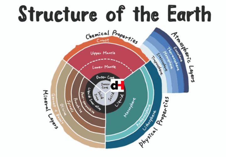 TOPIC 4: ELEMENTARY SURVEYING - GEOGRAPHY NOTES FORM THREE