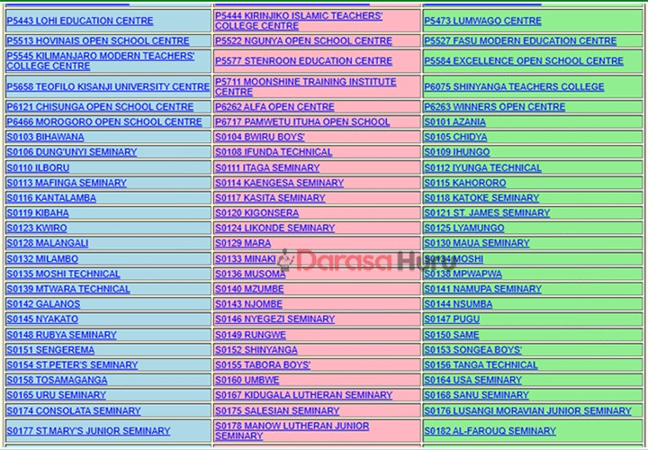 Form Six ACSEE NECTA Results 2025