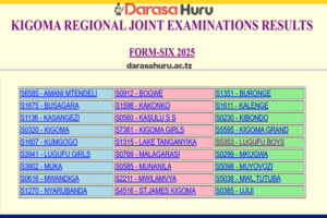 Matokeo ya Mock Form Six Kigoma 2025/2026
