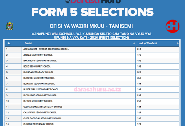 RUKWA FORM FIVE SELECTION 2026